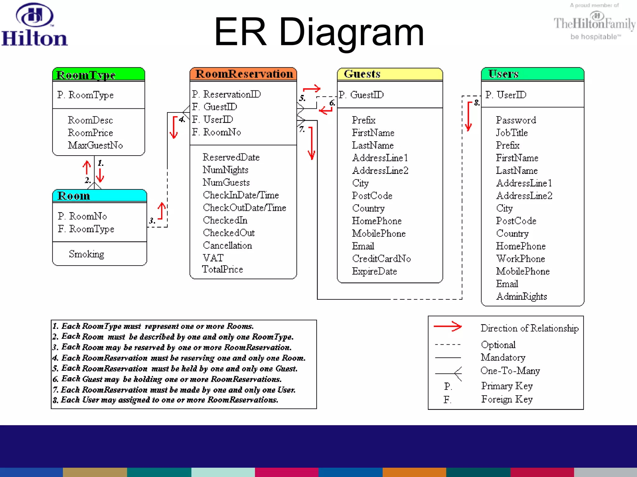 Hilton hotel reservation_system2 | PPT