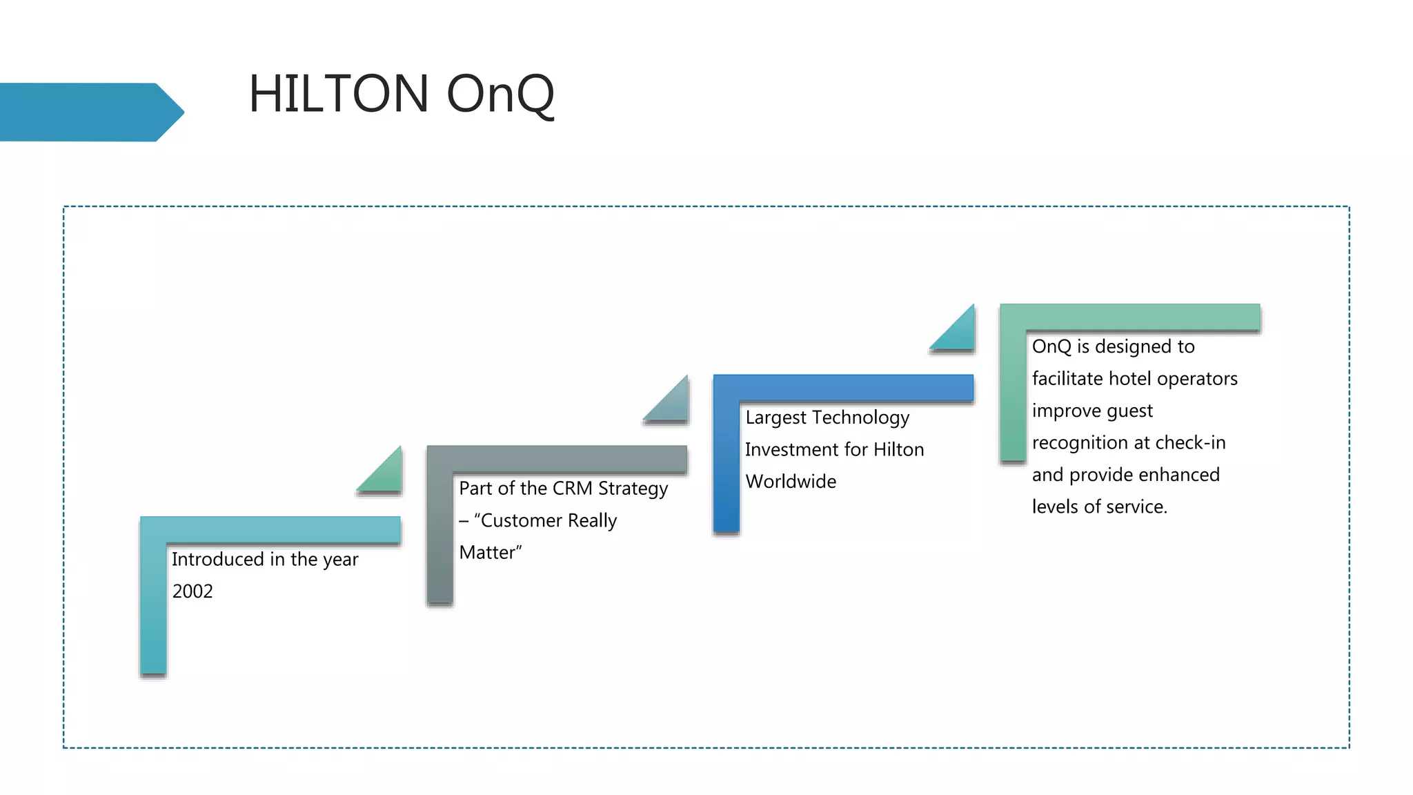 Hilton hotels Brand Differentiation Through Customer Relationship ...