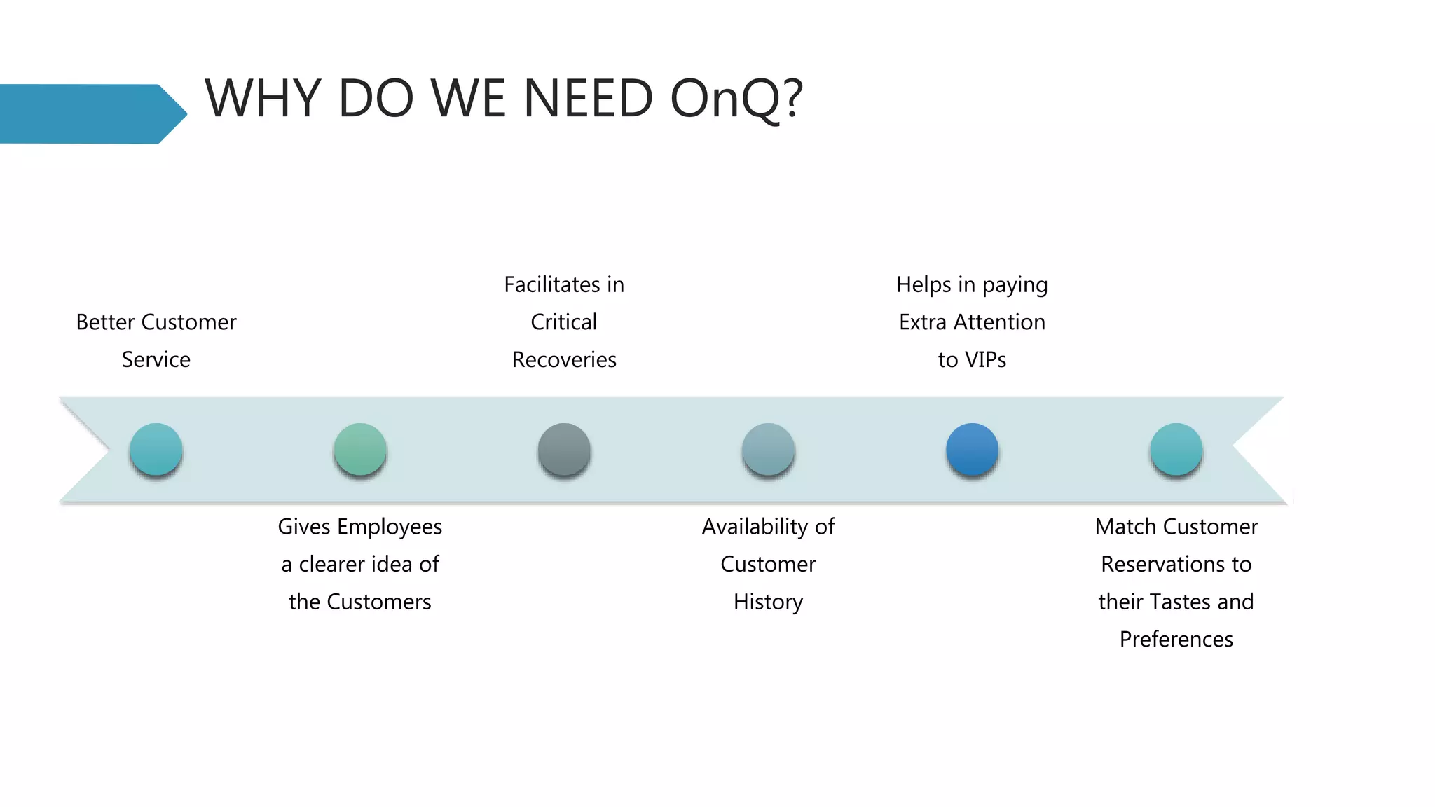 Hilton hotels Brand Differentiation Through Customer Relationship ...