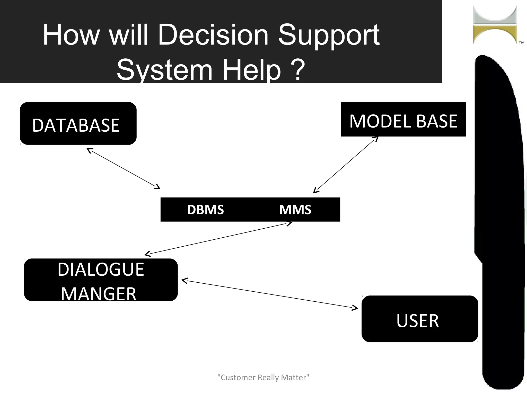 Hilton OnQ system | PPT