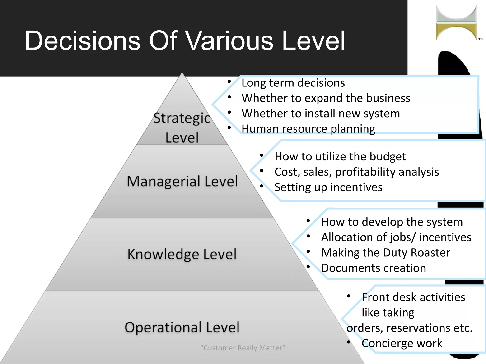 Hilton OnQ system | PPT