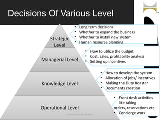 Hilton OnQ system | PPT