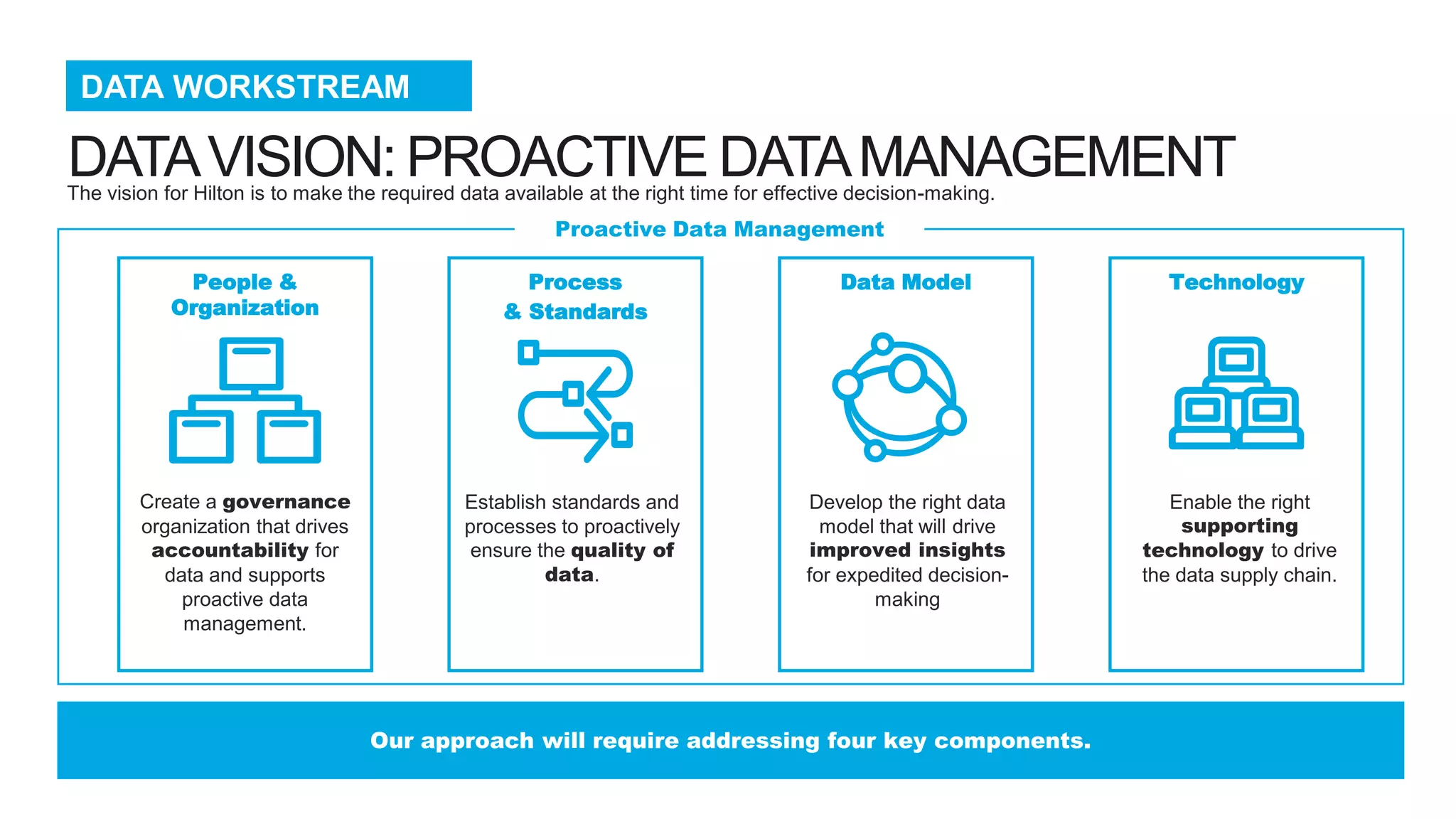 Hilton's enterprise data journey | PPTX