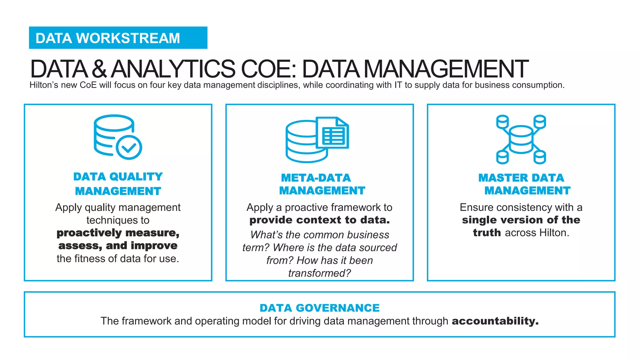 Hilton's enterprise data journey | PPTX