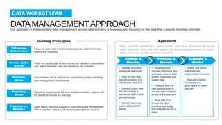 Hilton's enterprise data journey | PPTX