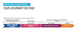 Hilton's enterprise data journey | PPTX