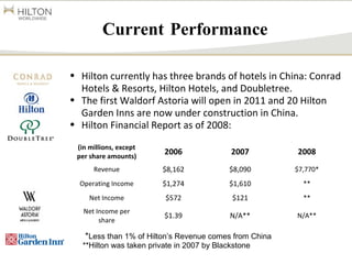 Hilton Situation Analysis | PPT