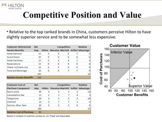 Hilton Situation Analysis | PPT