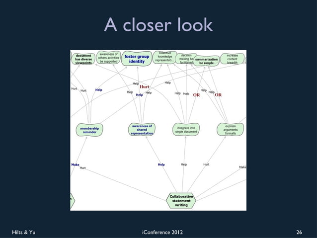 Design & Evaluation of the Goal-Oriented Design Knowledge Library | PPT