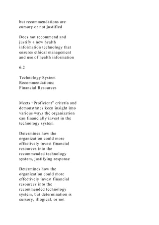HIM 500 Final Project Guidelines and Rubric Overview .docx