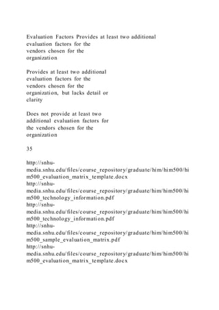 HIM 500 Sample Evaluation Matrix This is a complete | PDF