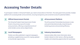 "Himachal Pradesh Tenders: Your Gateway to Government Projects" | PPTX