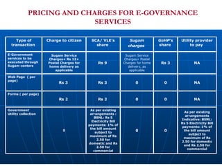 Taking Government to the Citizen Door steps | PPT