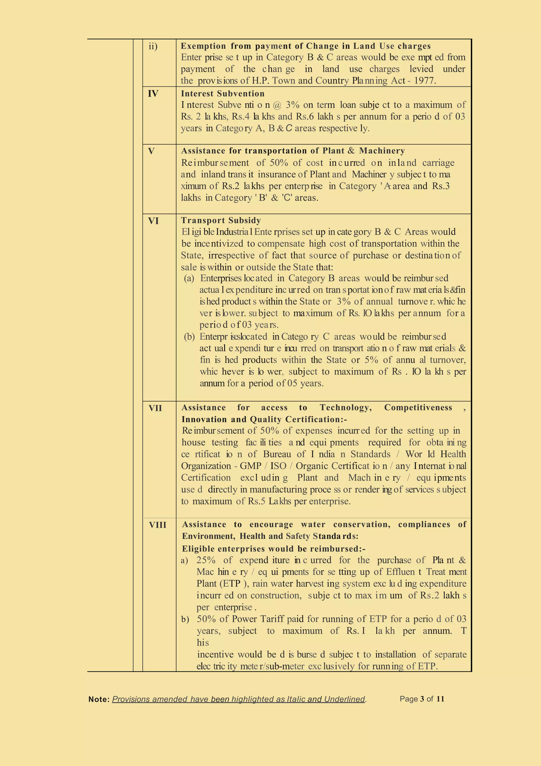 Himachal Industrial-Policy-Amendment.pptx