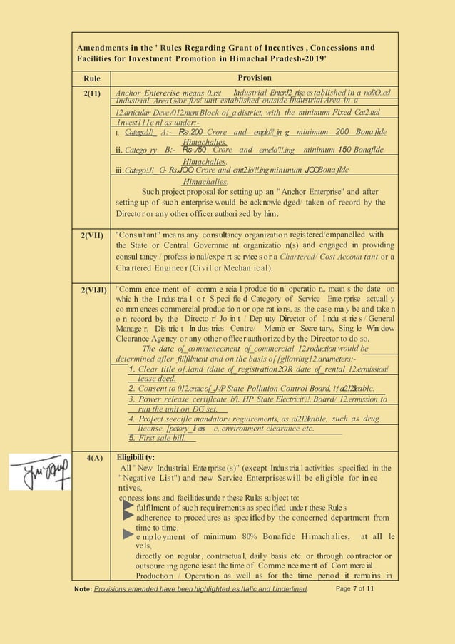 Himachal Industrial-Policy-Amendment.pptx