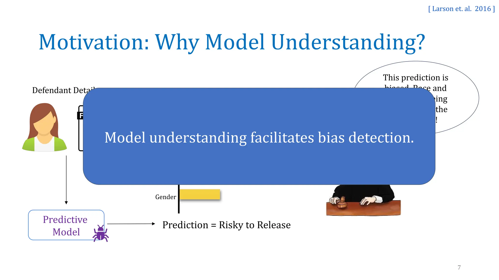 Hima_CHIL.pptx machine learning motivation | PPTX