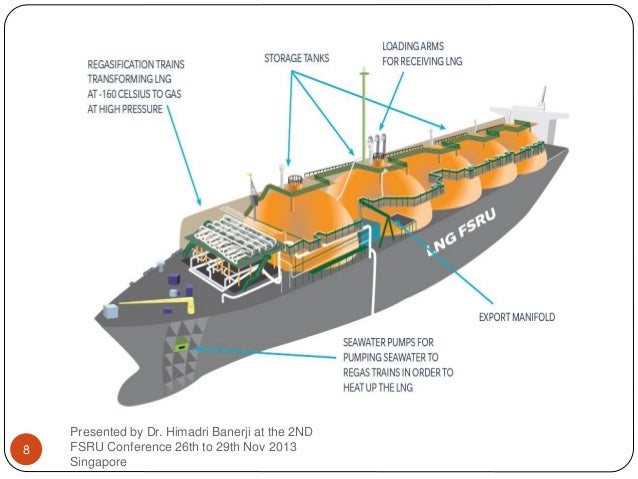 FSRU RISK MANAGEMENT AND CONTROL