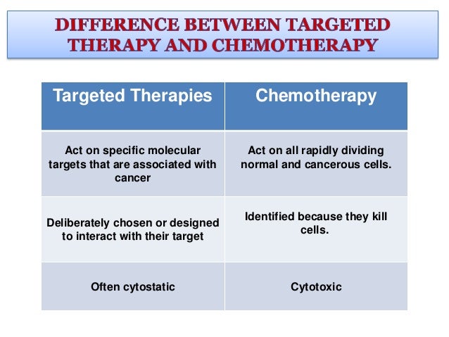 Targeted Therapies in Cancer