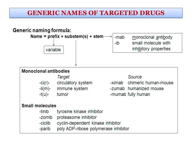 Targeted Therapies in Cancer