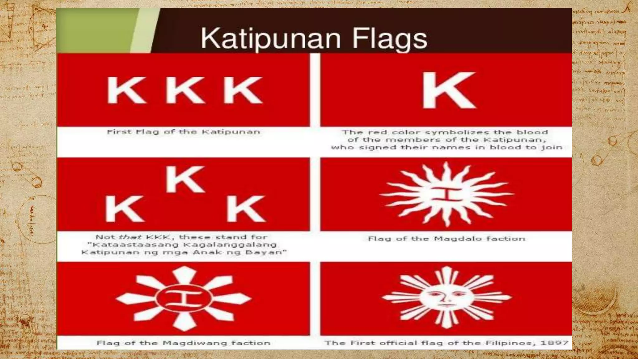 Himagsikan(1896-1900) | PPTX