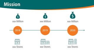 Retail Vision Plan Presentation | PPT