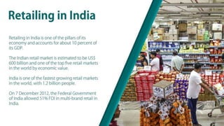 Retail Vision Plan Presentation | PPT