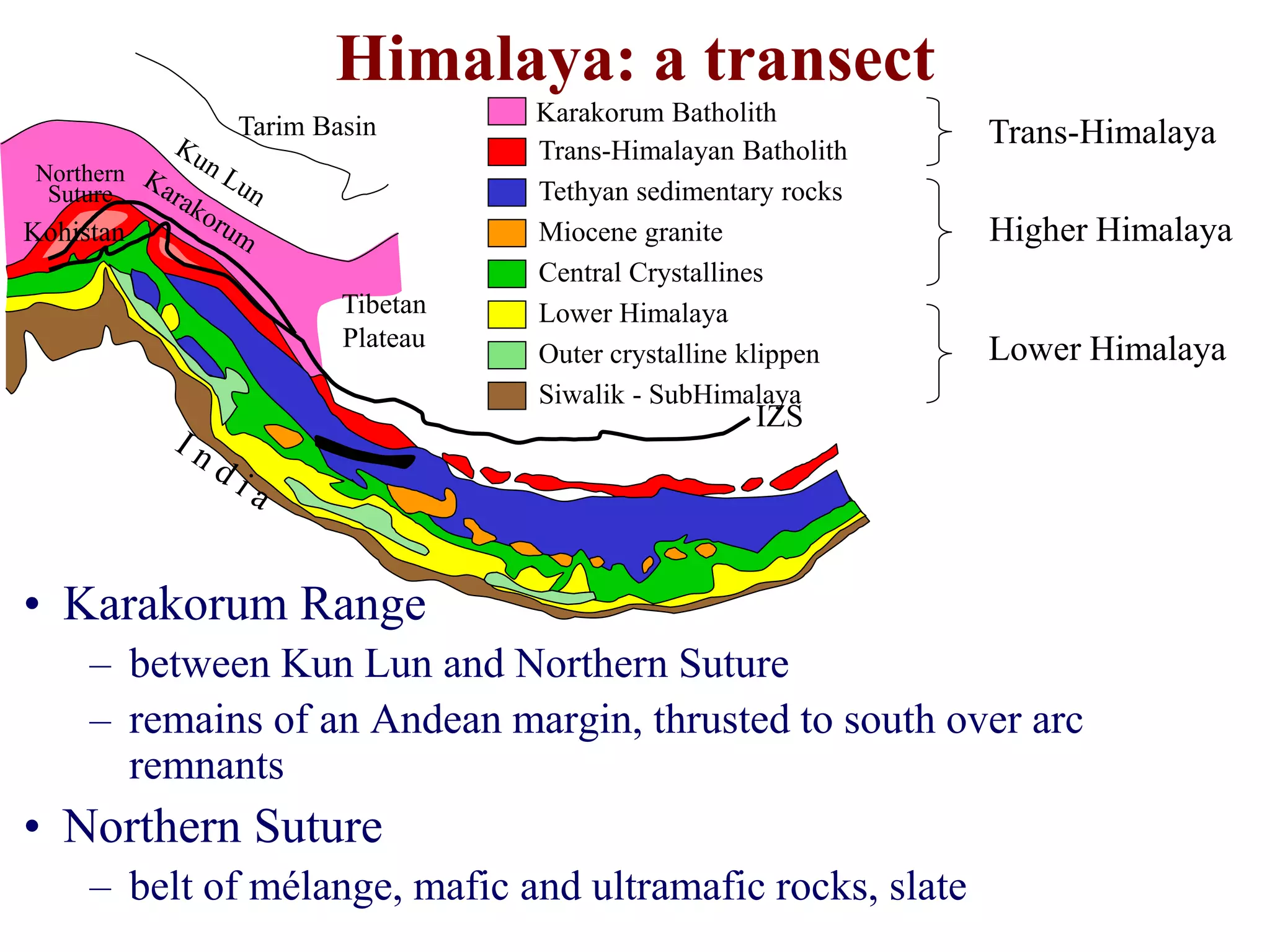Himalaya | PPT