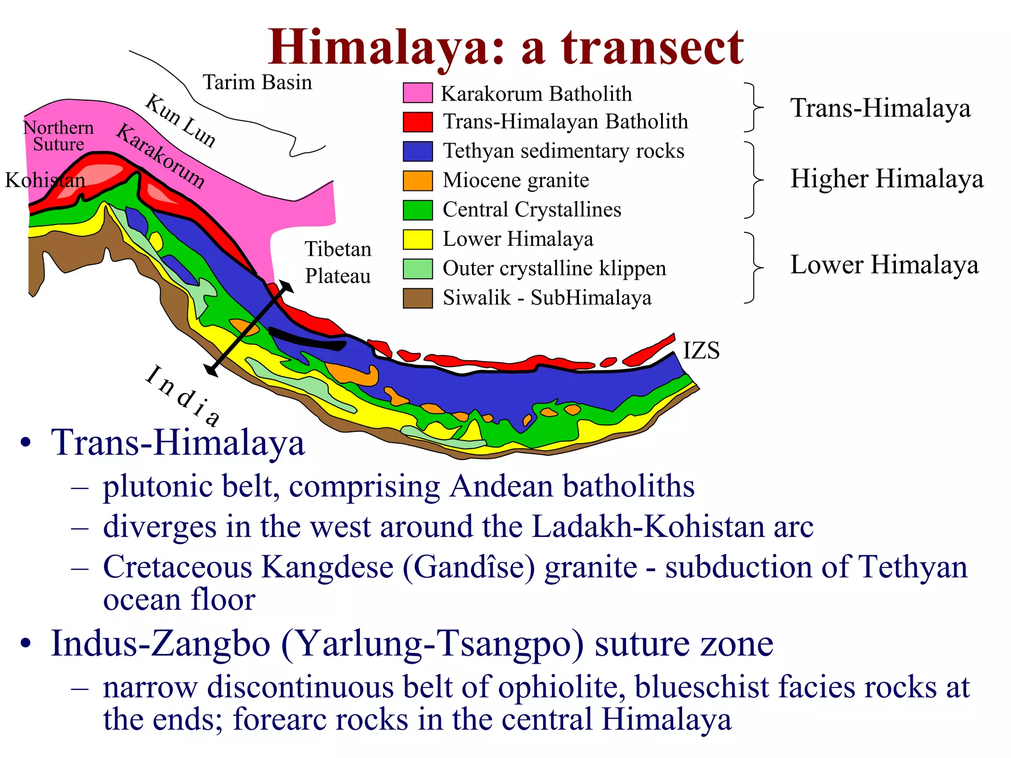 Himalaya | PPT