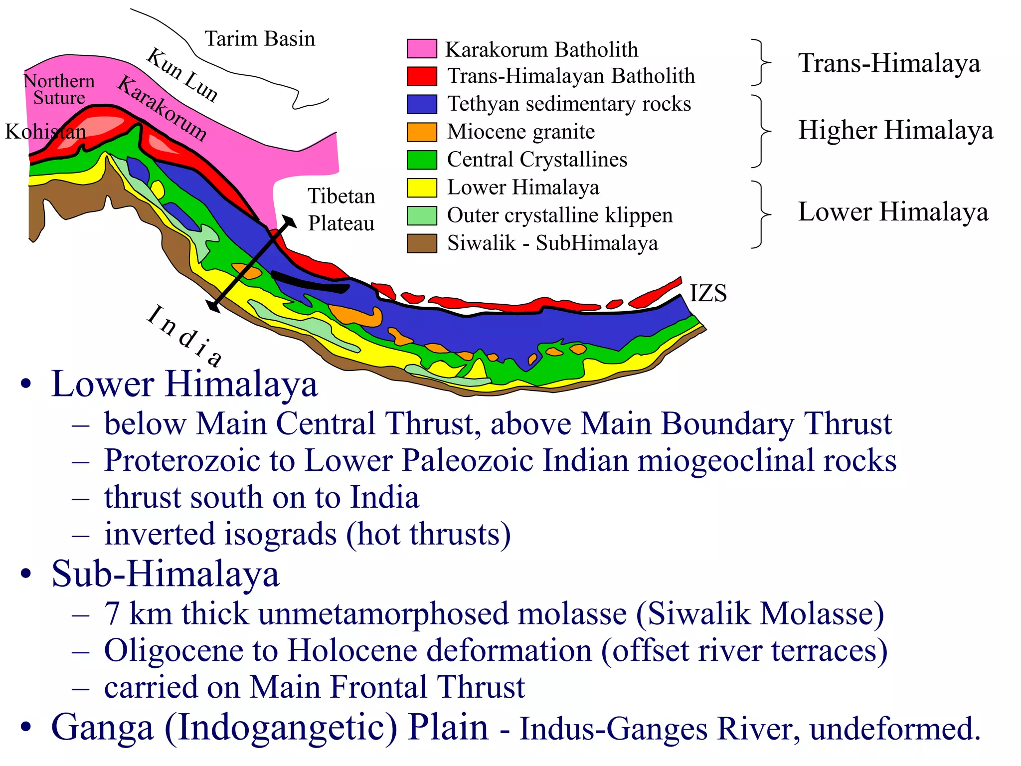 Himalaya | PPT
