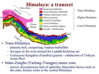 Himalaya | PPT