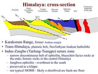 Himalaya | PPT