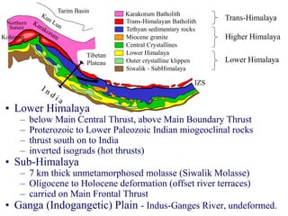 Himalaya | PPT