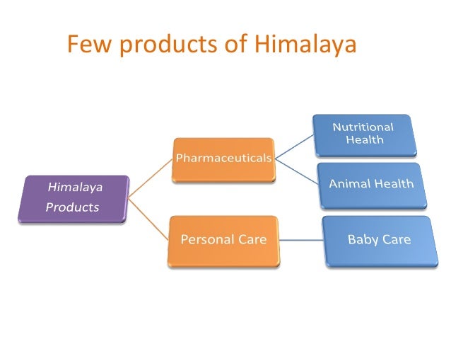 Himalaya herbals