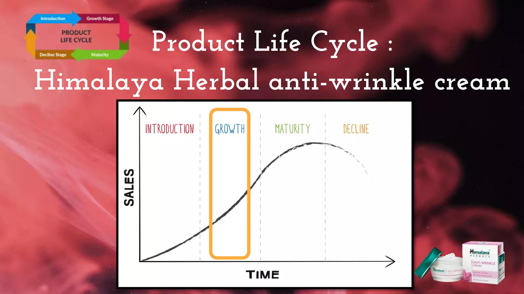 Himalaya complete analysis | PPTX