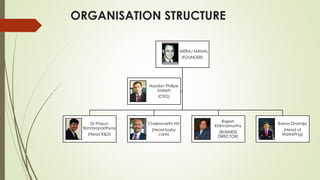 Himalaya facewash PRODUCT PRESENTATION | PDF