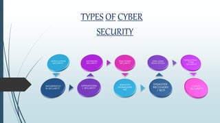 Cyber Security.pptx