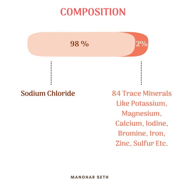 What Is Himalayan pink salt? | PDF