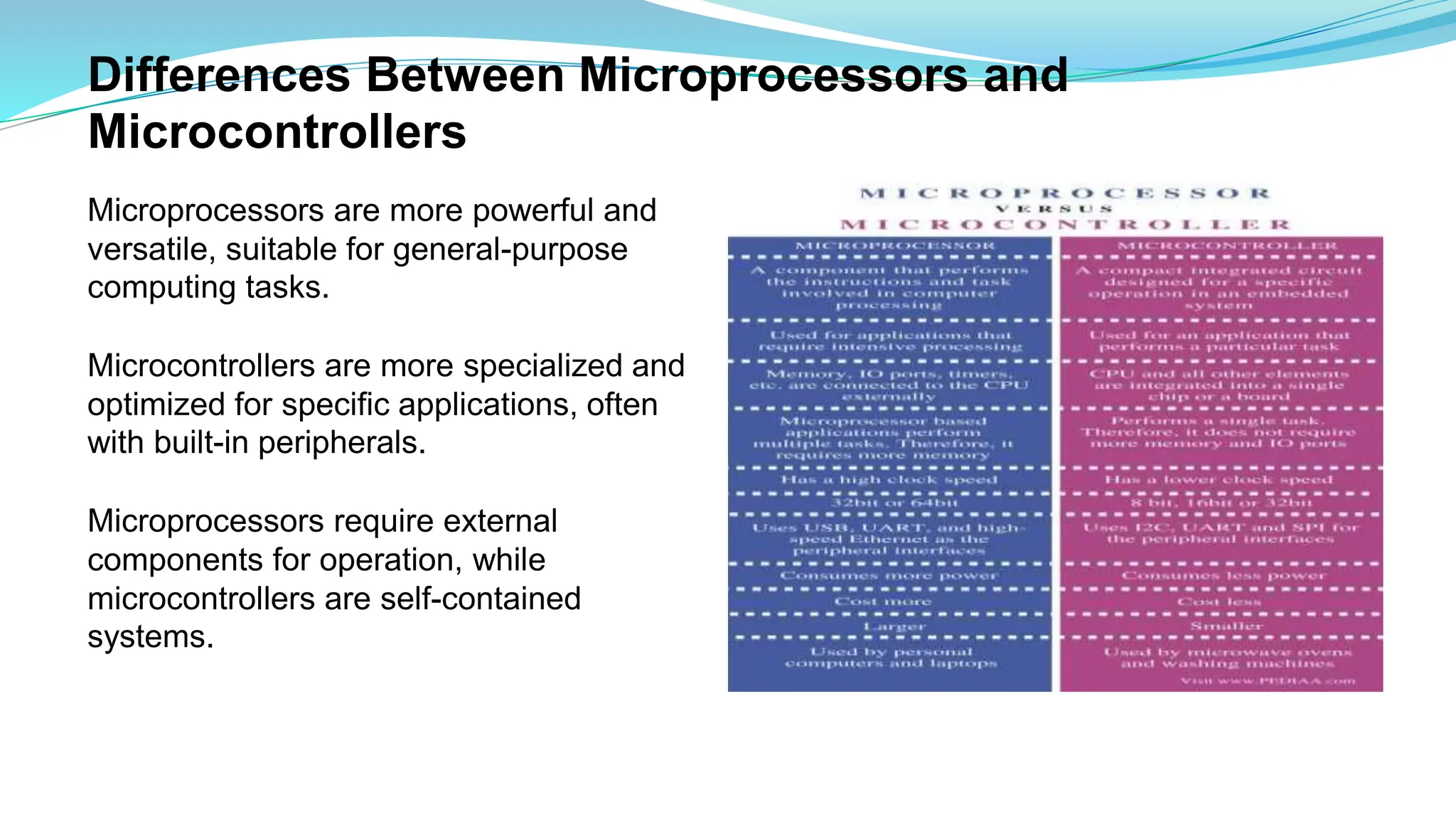 Microcontroller and microprocessor PPT.pptx Microcontroller and microprocessor PPT.pptx