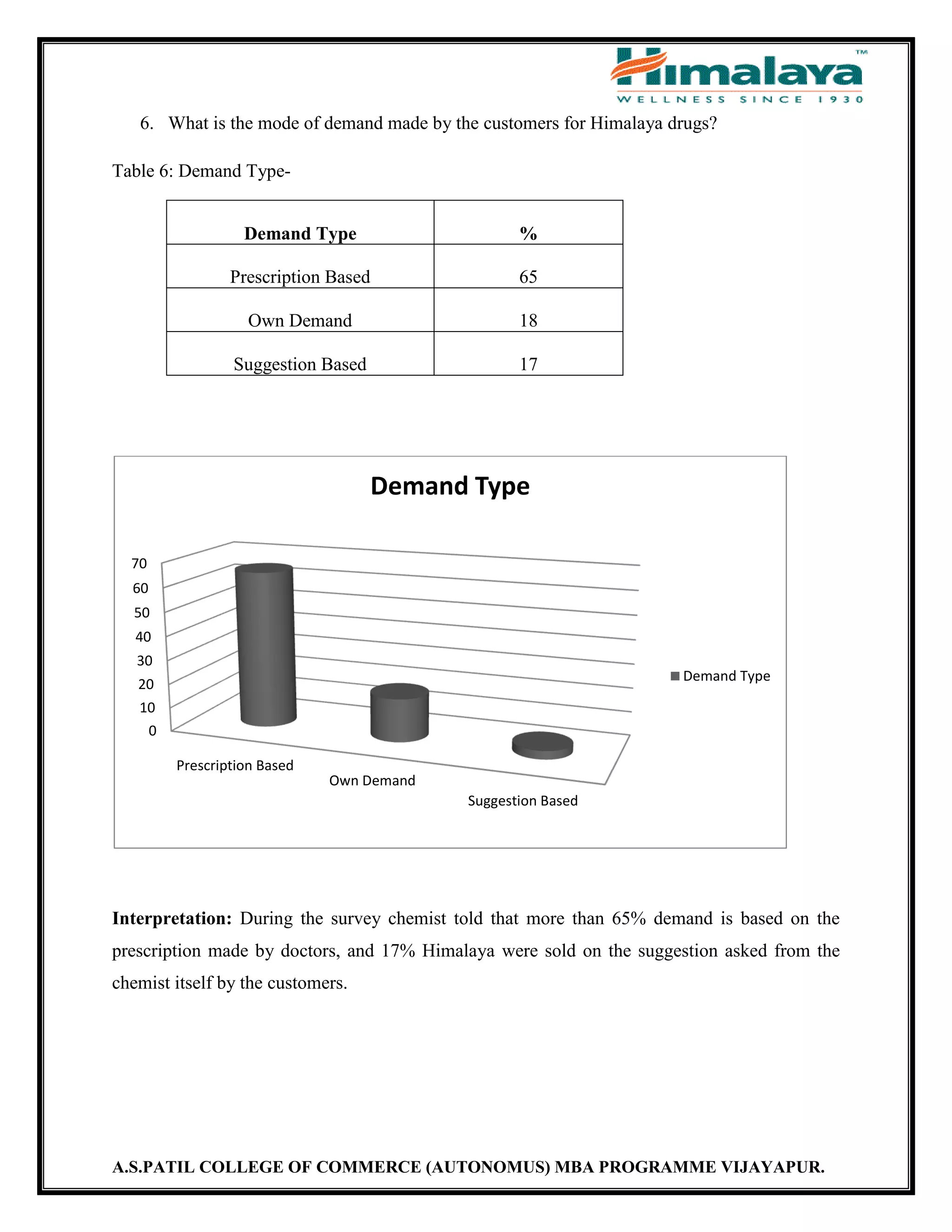 Himalaya project | PDF