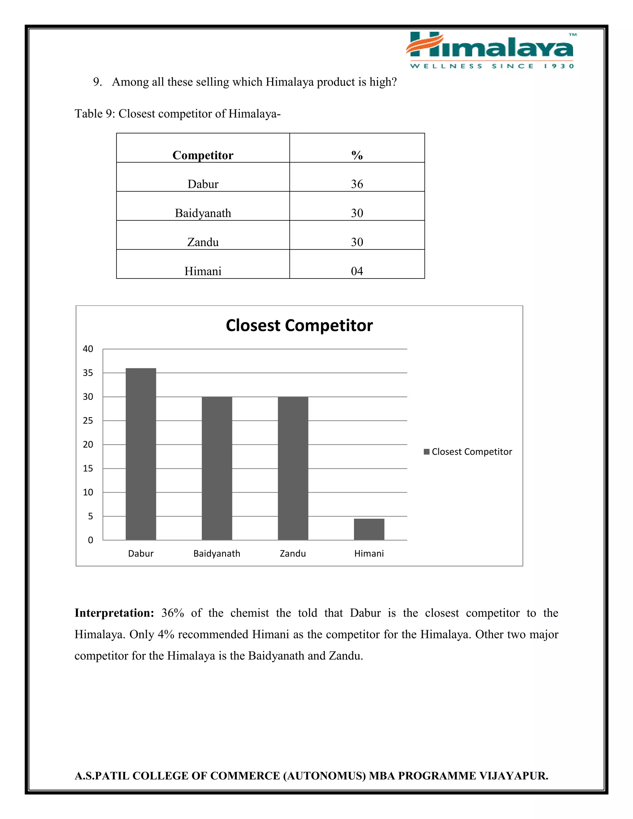 Himalaya project | PDF