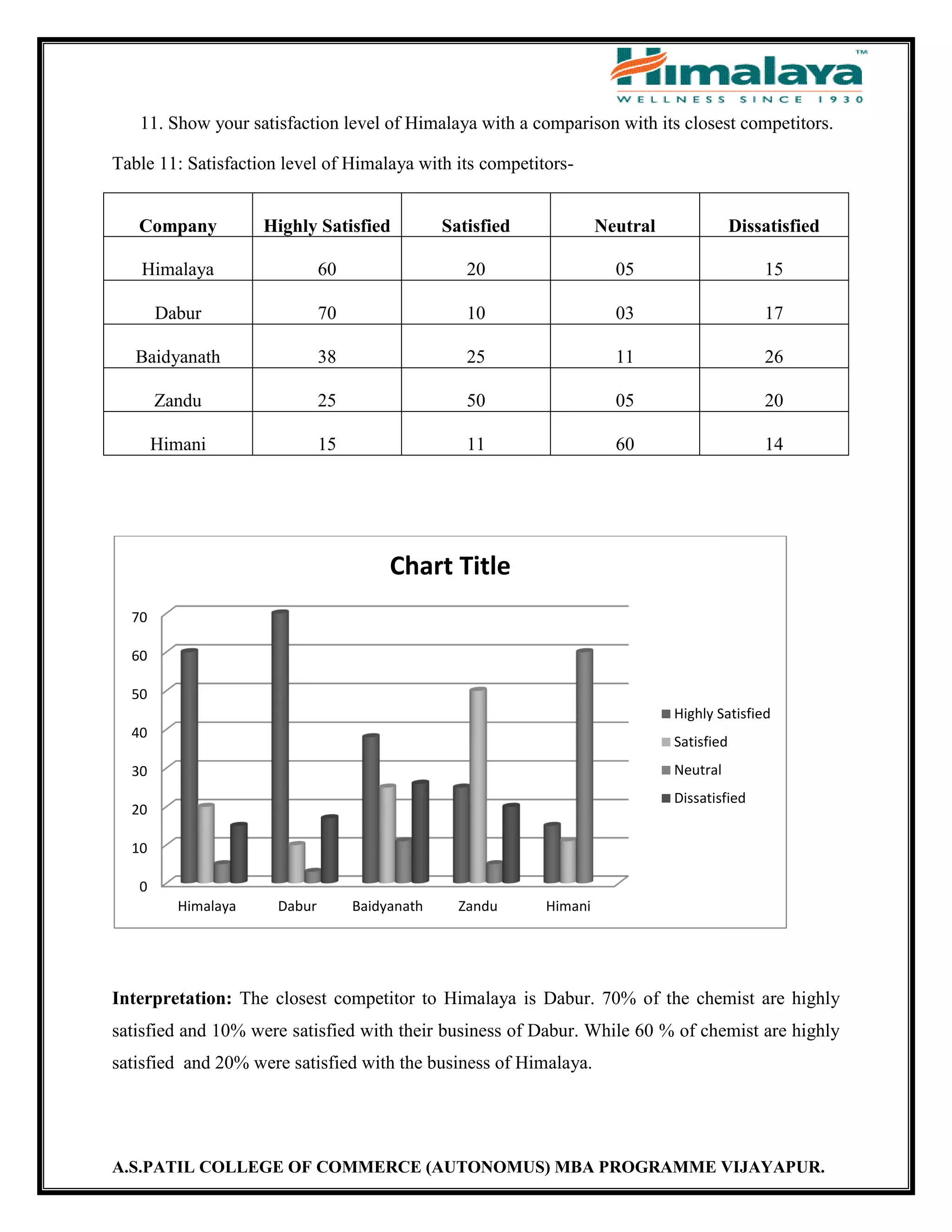Himalaya project | PDF