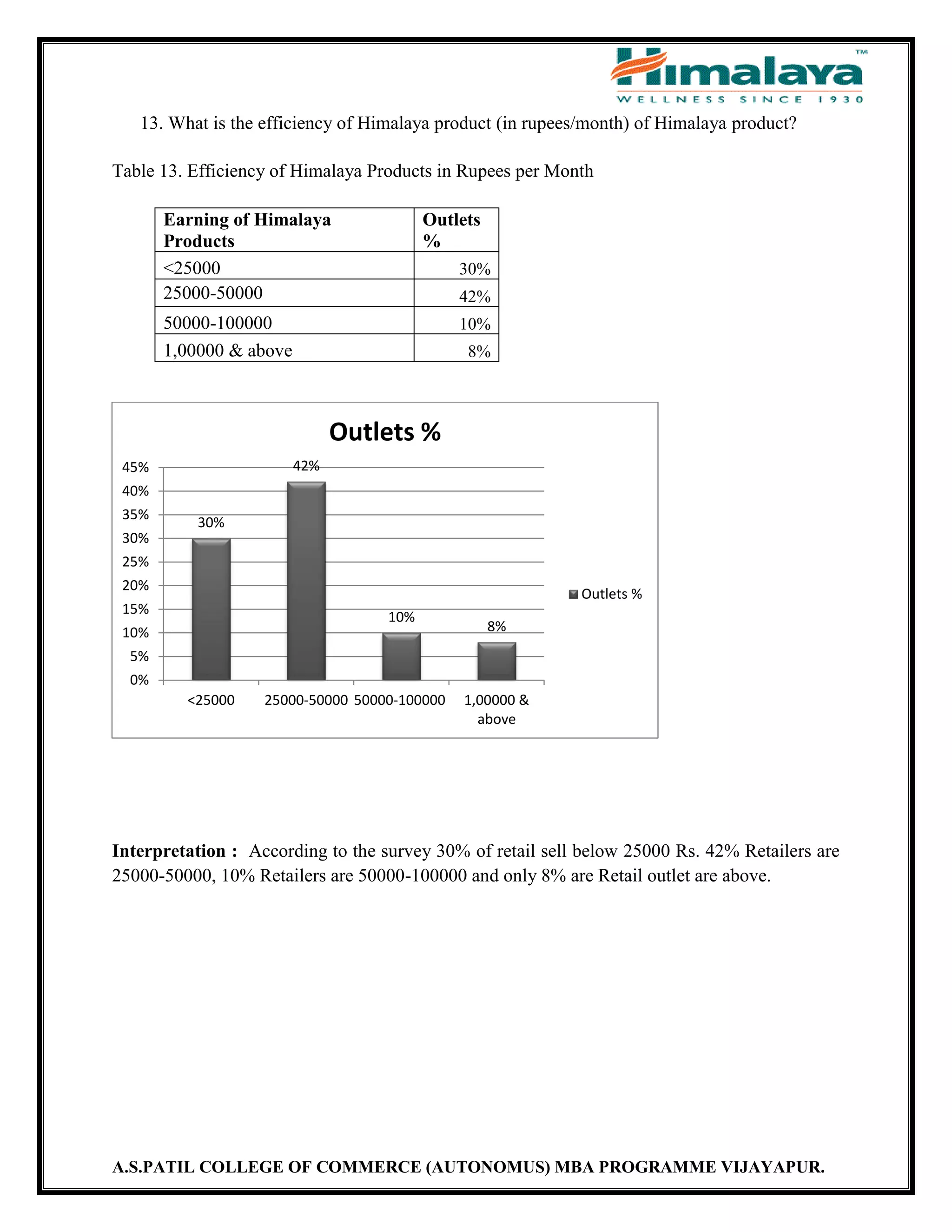 Himalaya project | PDF