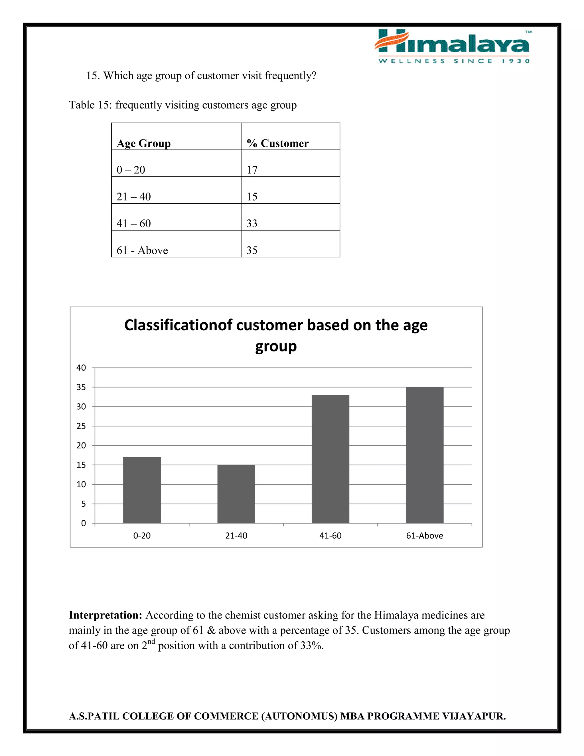 Himalaya project | PDF