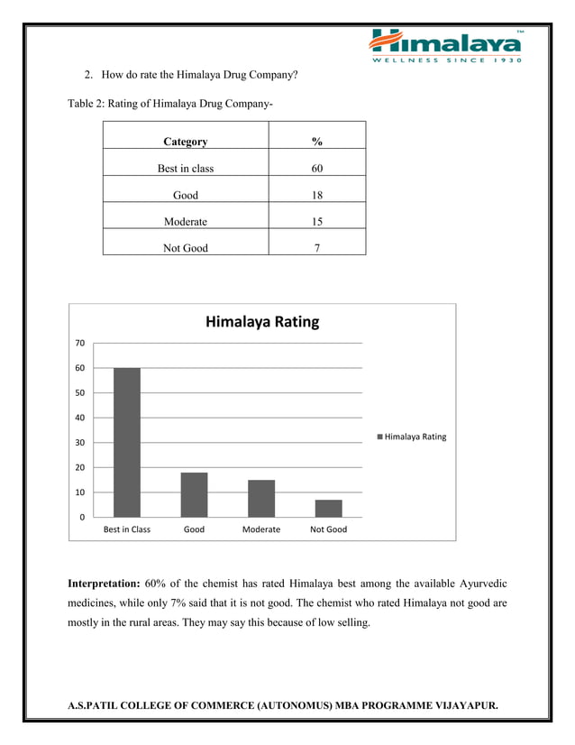 Himalaya project | PDF | Herbs and Supplements | Alternative Medicine