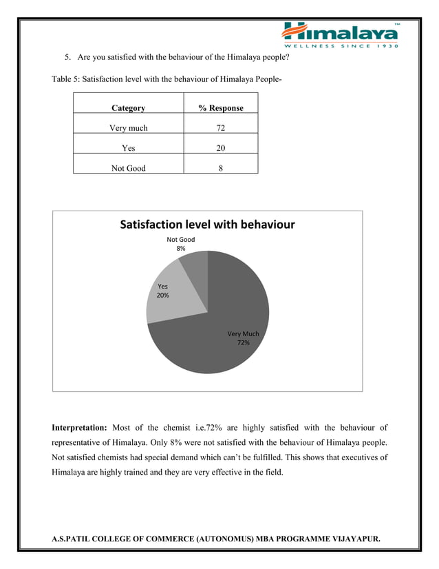 Himalaya project | PDF | Herbs and Supplements | Alternative Medicine