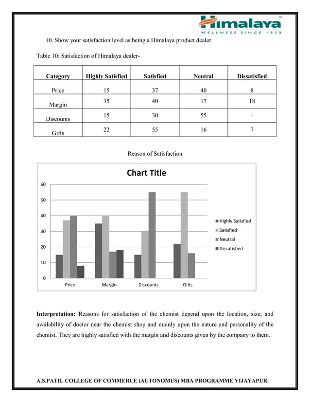 Himalaya project | PDF | Herbs and Supplements | Alternative Medicine