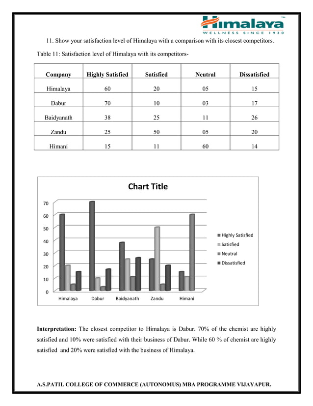 Himalaya project | PDF | Herbs and Supplements | Alternative Medicine
