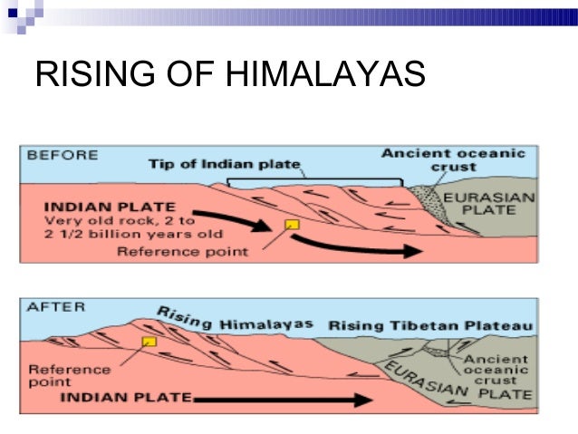 Himalayas