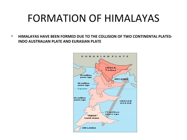 Himalayas | PPT
