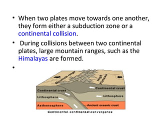 Himalayas | PPT